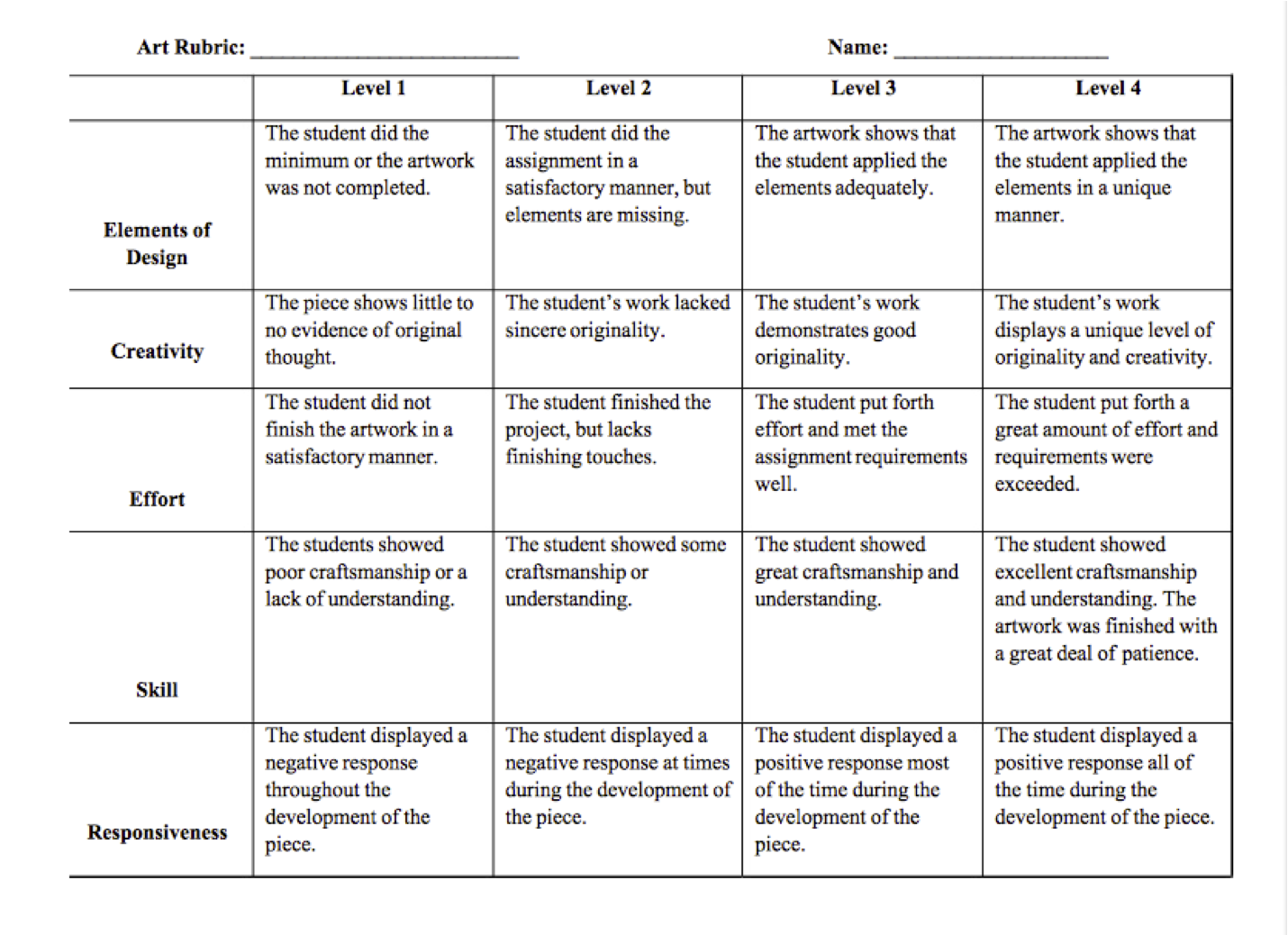 Rubric Charles S Rushe Middle School