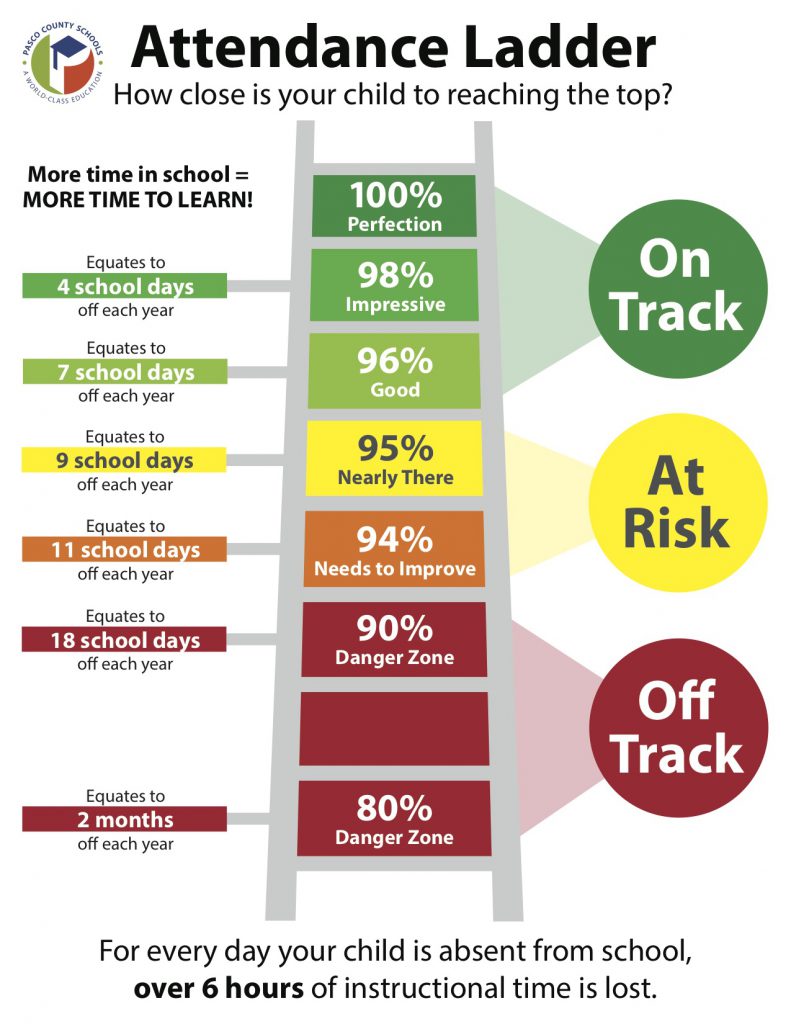 attendance-ladder1 | Charles S. Rushe Middle School